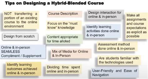 Shingo Learning Methods Hybrid Blended Learning