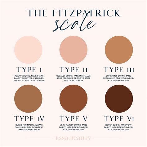Essa Beauty Understand Your Fitzpatrick Skin Type The Fitzpatrick