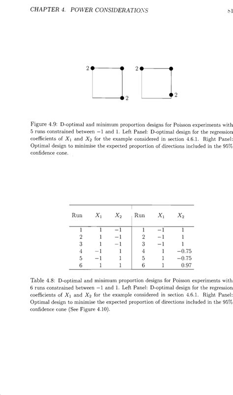 D Optimal And Minimum Proportion Designs For Poisson Experiments Download Scientific Diagram