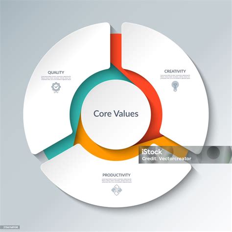 Core Values Infographic Circular Diagram With 3 Options Round Chart