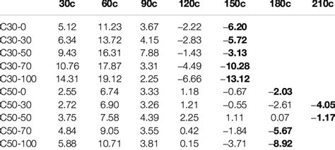 Relative Mass Factor Of Concrete After Sulfate Wetting Drying Cycles