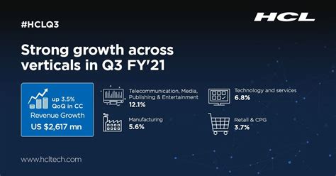 Hcltech On Linkedin Investors Hcltech