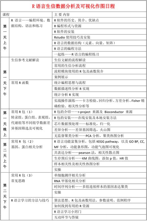 R语言生信数据分析及可视化作图研讨会腾讯会议网络会议室 （2023年1月7 8日） 知乎