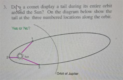 Solved Dos A Comet Display A Tail During Its Entire Orbit