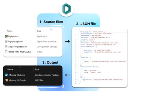 Master Packager Dev