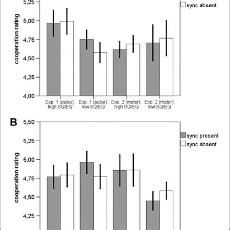 A Correlations Between Systemizing Quotient Empathy Quotient Sq Eq