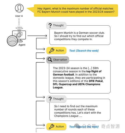 大语言模型智能体llm Agents入门指南语言模型程序员笑武 Ai Agent技术社区