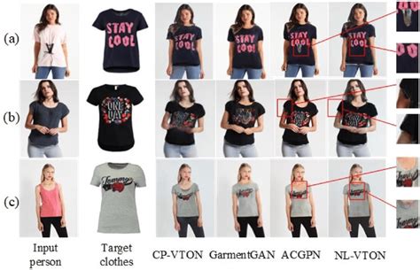 The Visual Comparison Of Four Different Methods Download Scientific Diagram