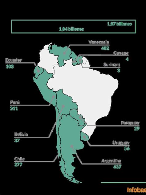 La Fortuna De Las 100 Personas Más Ricas De Estados Unidos En 5 Gráficos Infobae