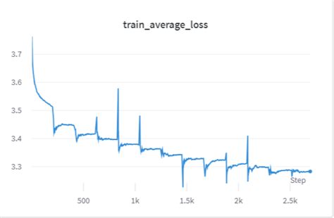 模型适配进度 Issue Oneflow Inc CoModels GitHub