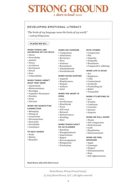Resources Brené Brown