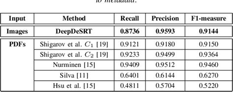Table Ii From Deepdesrt Deep Learning For Detection And Structure Recognition Of Tables In