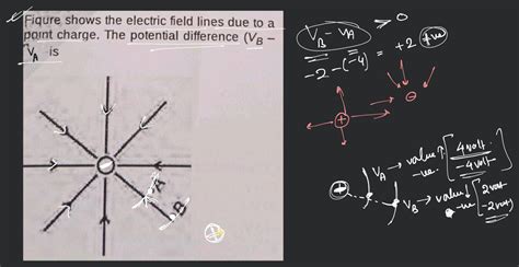 Fiqure Shows The Electric Field Lines Due To A Point Charge The Potentia