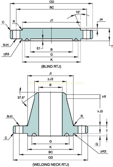 Api 6a 6b 6bx Flange Standard Candn Inustiral Huitong Limtied Is Professional Pipe Flange And