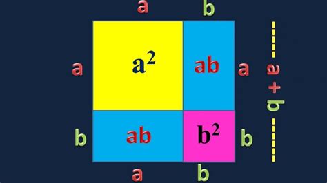 A Plus B Whole Squarea²2abb² And A B²a² 2abb² But How Youtube