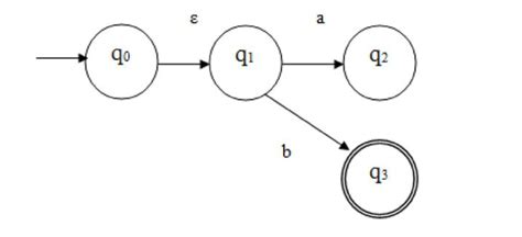Merubah Nfa Dengan E Move Ke Nfa Tanpa E Move