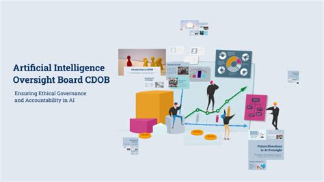Artificial Intelligence Oversight Board Cdob By Claire Mourad On Prezi