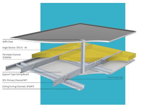 Hardiflex Ceiling Installation Guide Shelly Lighting