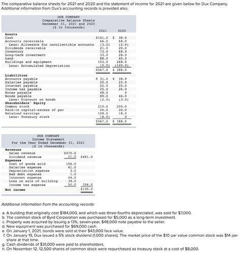 Solved Prepare The Statement Of Cash Flows For Dux Company