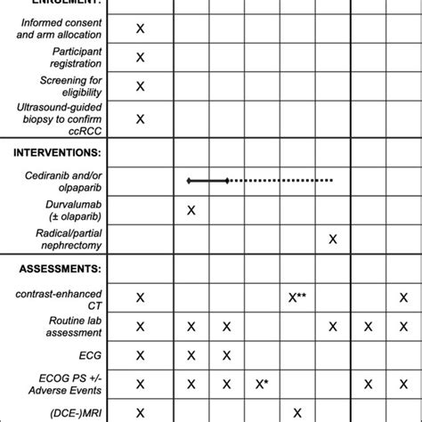 Bayesian Adaptive Trial Design With Interim Analyses And Decision Download Scientific Diagram