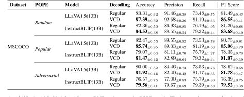 Pdf Mitigating Object Hallucinations In Large Vision Language Models