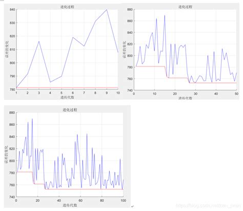基于遗传算法的bp神经网络的股票预测模型 matlab实现 zxm 的博客 csdn博客