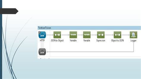 Json To Json Transformation In Mule Ppt