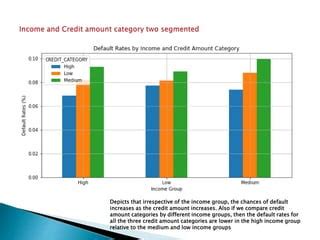 Credit Eda Case Study Presentation PPT
