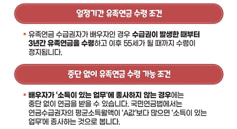 재혼한 아내도 유족연금을 받을 수 있나요 전국투자자교육협의회