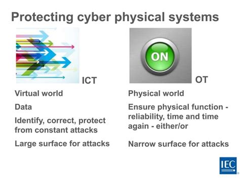 Iec And Cyber Security June 2018 Ppt