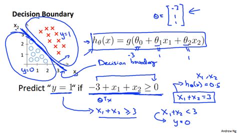 Machine Learning Coursera RUIHAN ORG