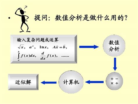 数值计算方法与程序设计 word文档在线阅读与下载 无忧文档