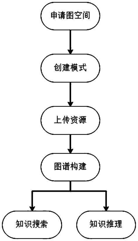 crowdsourcing based knowledge graph construction method and system