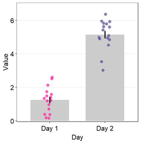 chapter 4 manual and examples of smplot data analysis and