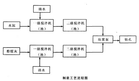 煤矿采空塌陷区治理注浆充填方法 赛智灌浆