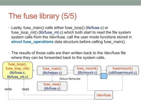 Fuse Filesystem In User Space Pptx