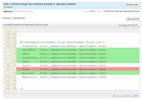 Human System GitBucket 1 0 Released