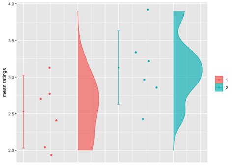 How To Overlay Means And Error Bars With Jitter Dots And Smooth