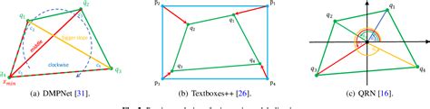 Figure 2 From Exploring The Capacity Of Sequential Free Box