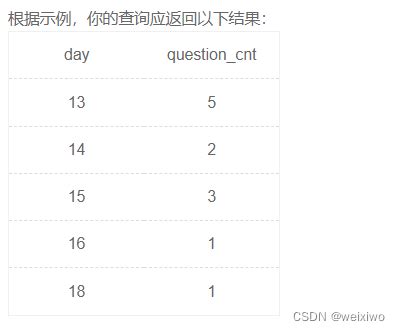 SQL 条件函数 日期函数 文本函数 窗口函数 sql窗口日期函数 CSDN博客