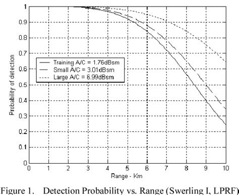 Figure 4 From Uav Based Collision Avoidance Radar Sensor Semantic Scholar