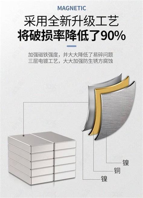 超低價·現貨 磁鐵 高強度 強力 磁鐵貼片 長方形 圓形 吸鐵石 磁鋼 小 汝銣釹鐵硼 超強 大 磁石 露天市集 全台最大的網路購物市集