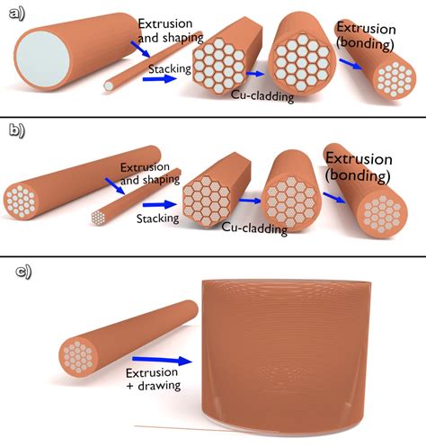 Restacked Rod Process Thesis Work Maglab