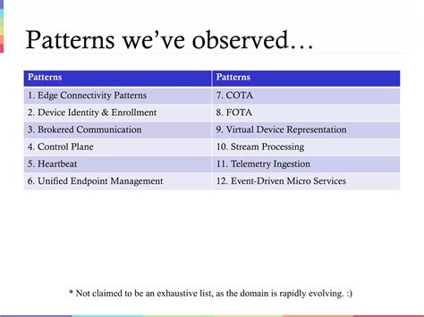 Architectural Patterns In Iot Cloud Platforms Pdf