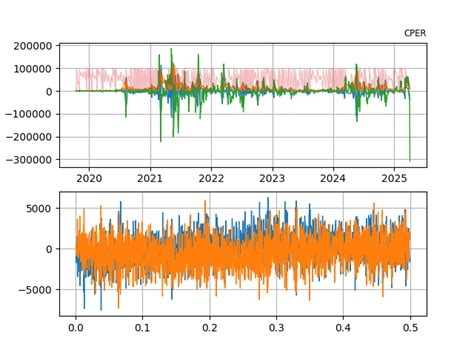 Financial Analysis Using Python Cper United States Copper Index Fund