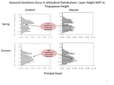 Spatio Temporal Variability 2nd Geo Cape Community Workshop Ppt Download