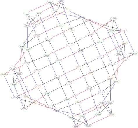 Figure 1 From The Edge Slide Graph Of The 3 Cube Semantic Scholar
