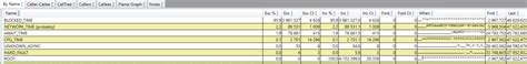 Core Understanding Blockedtime In Perfview Stack Overflow