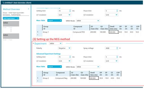 How To Build A Polarity Switching Method With Sciex Os