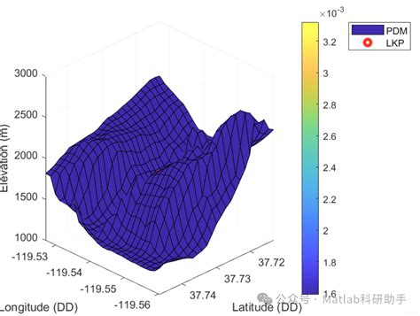 【雷达通信】合成孔径雷达地面运动目标检测技术研究附matlab代码运动目标的sar成像matlab代码 Csdn博客